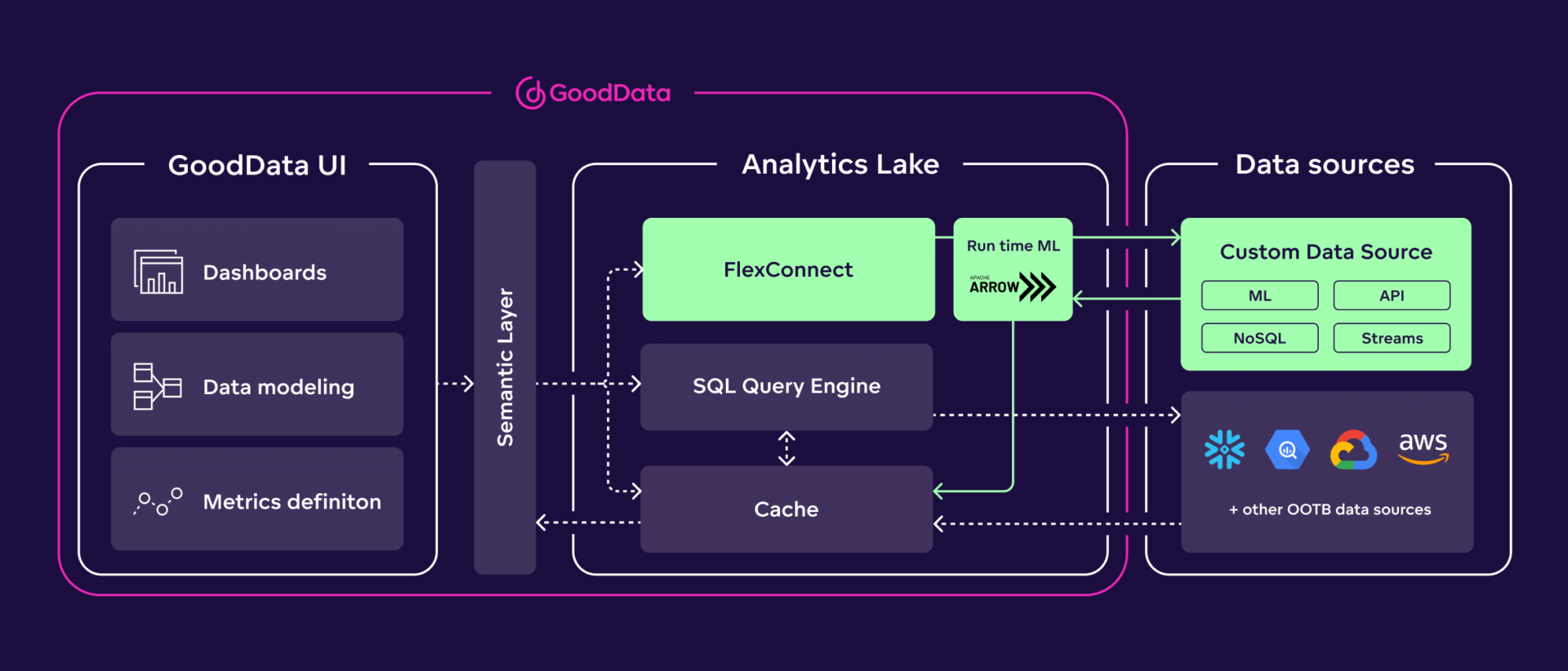 GoodData Launches FlexConnect: Connect to Any Data Source & Transform Data at Run-Time - BBC Money