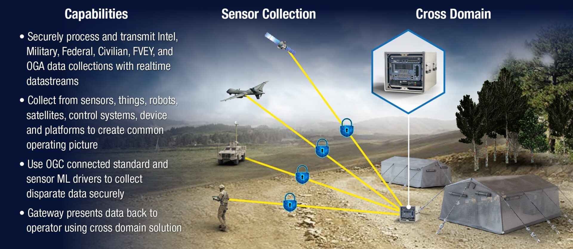 Cubic DTECH Announces the Launch of DTECH Fusion Trust, Powered by ...
