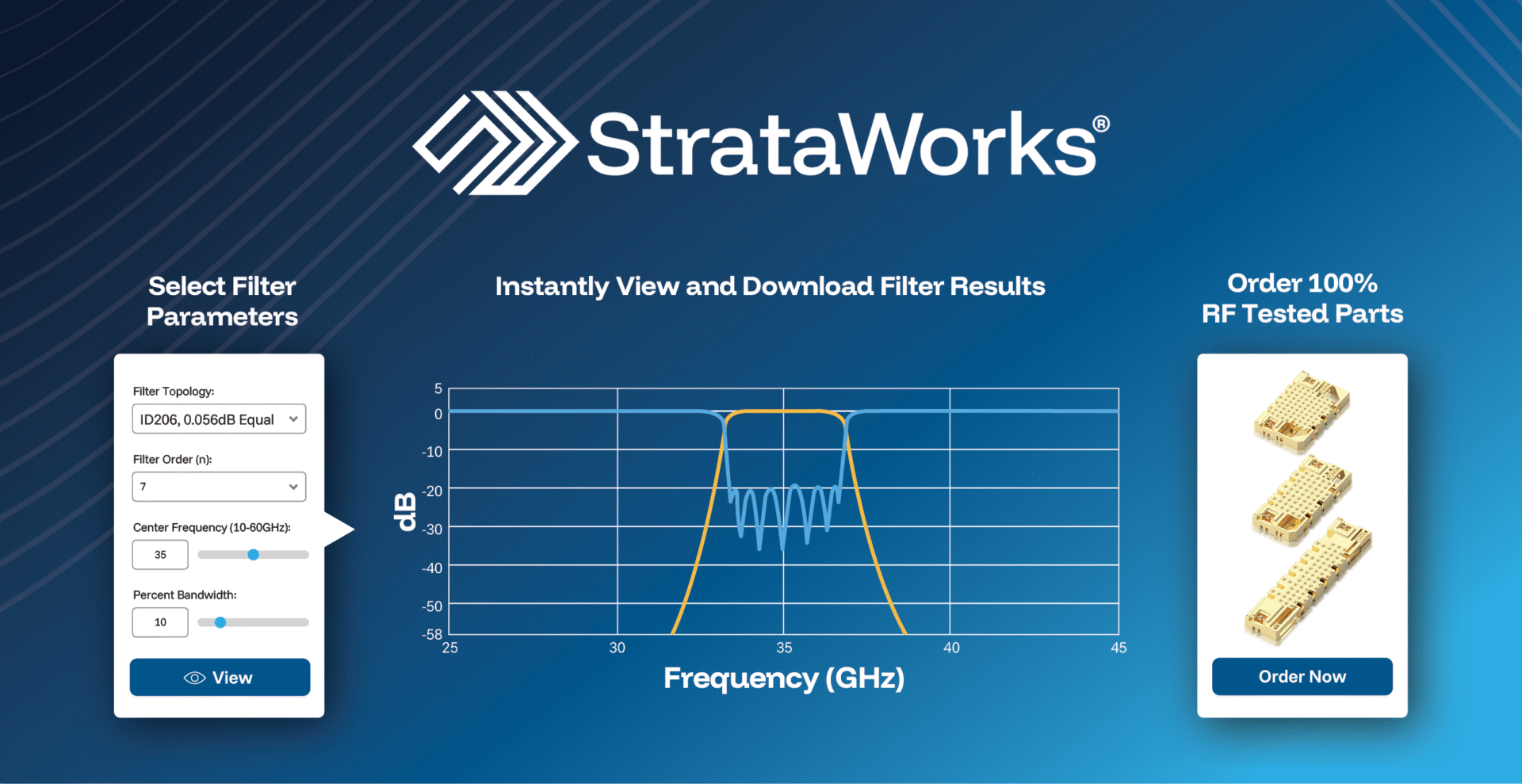 Nuvotronics Launches StrataWorks(R) Platform, Ushering in a New Era of ...